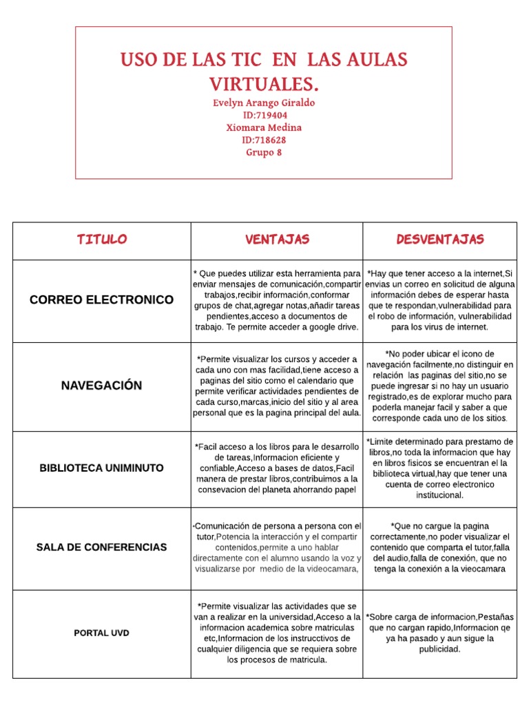 Cuadro Comparativo Uso de Las Tic | PDF | Internet | Tecnología de información y comunicaciones