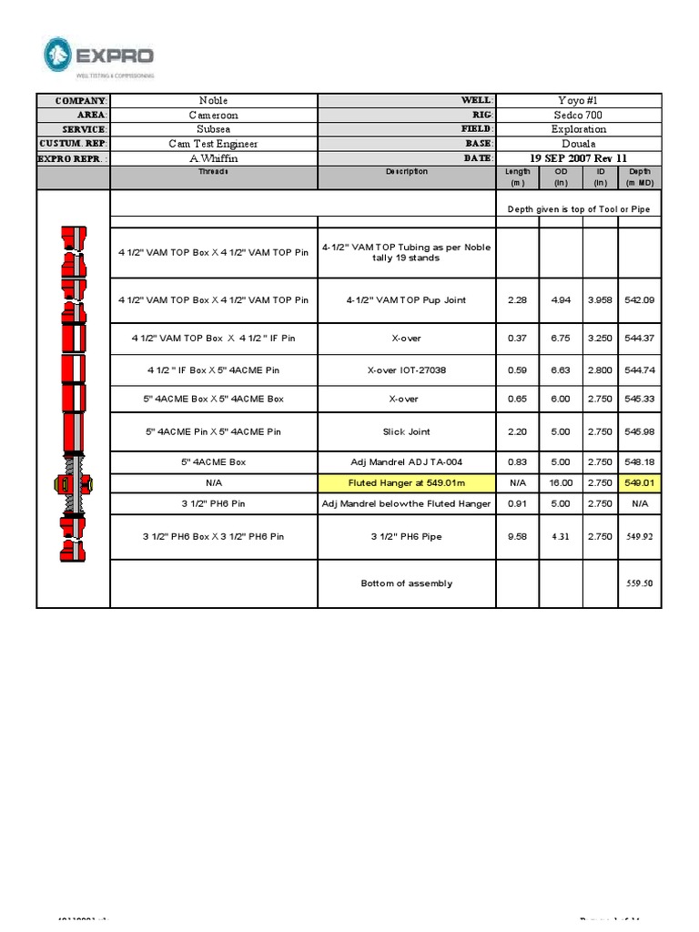 Subsea Landing String Components | PDF | Pipe (Fluid Conveyance ...