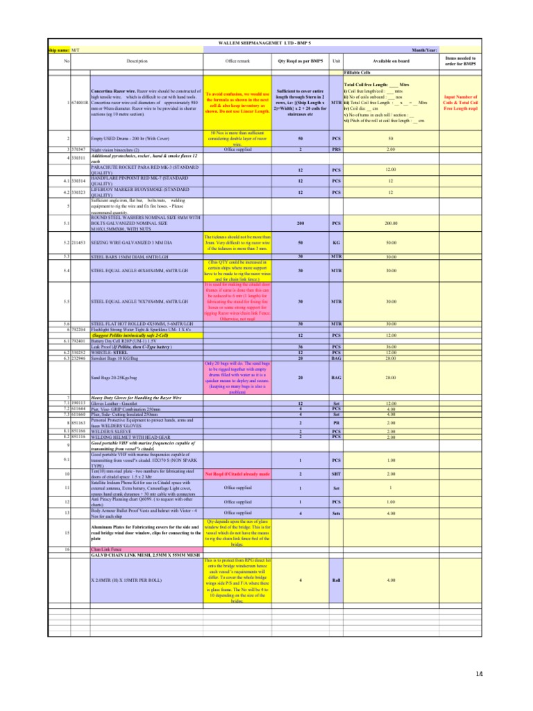 BMP5 Anti Piracy Equipment | PDF | Glove | Manufactured Goods