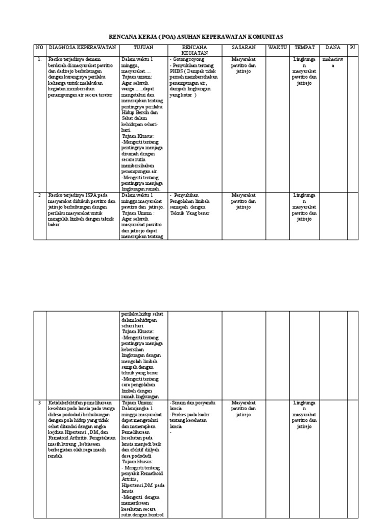 Poa Keperawatan Komunitas | PDF