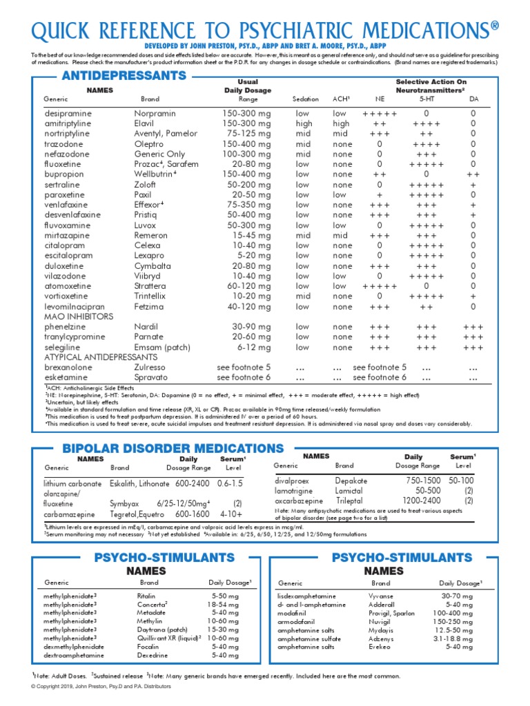 Quick Reference Guide April 2019 PDF | PDF | Risperidone | Olanzapine