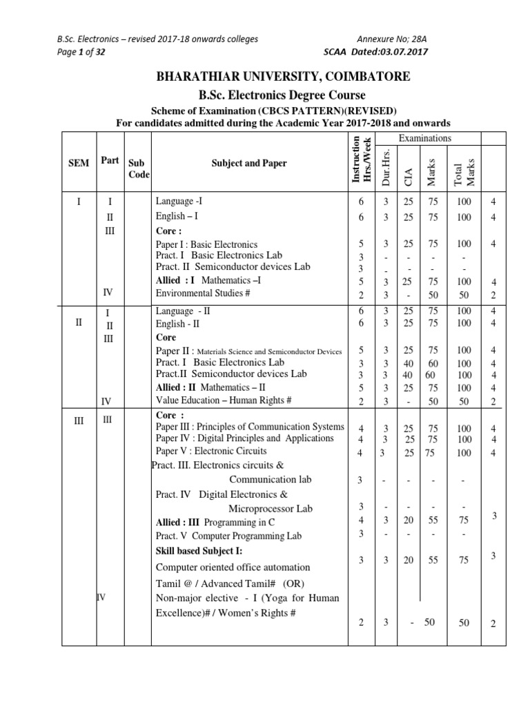 B.SC., Electronics Syllabus | PDF | Amplifier | Bipolar Junction Transistor