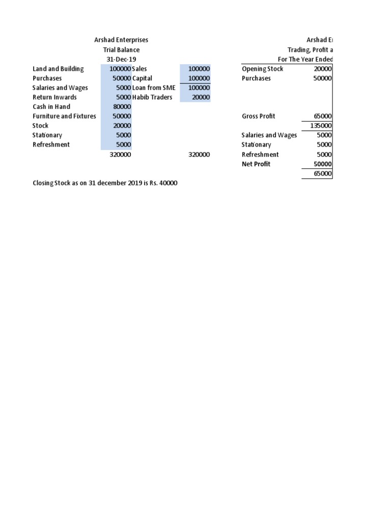 Assignment Quesiions Accounting 1 | PDF | Balance Sheet | Stocks