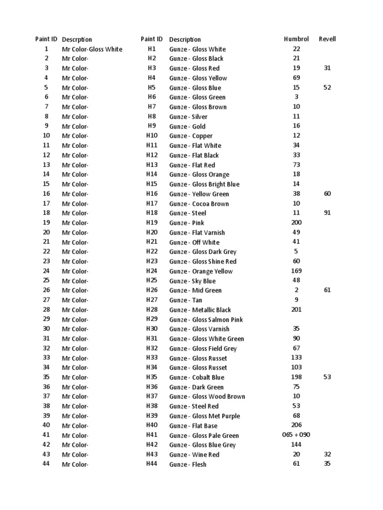 Paint Color Code Guide for Humbrol, Revell & Gunze Mr Color Models ...
