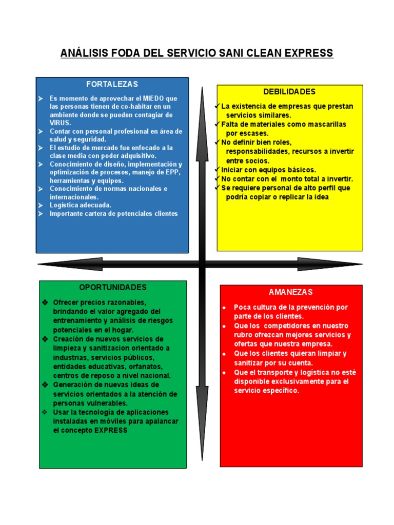 Amenazas En Una Empresa