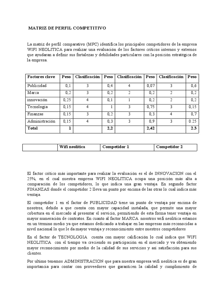 Matriz de Perfil Competitivo | PDF | Innovación | Business