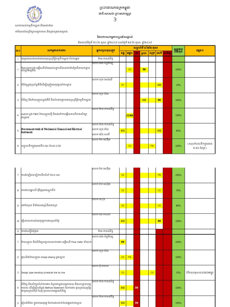 Weekly Report | PDF