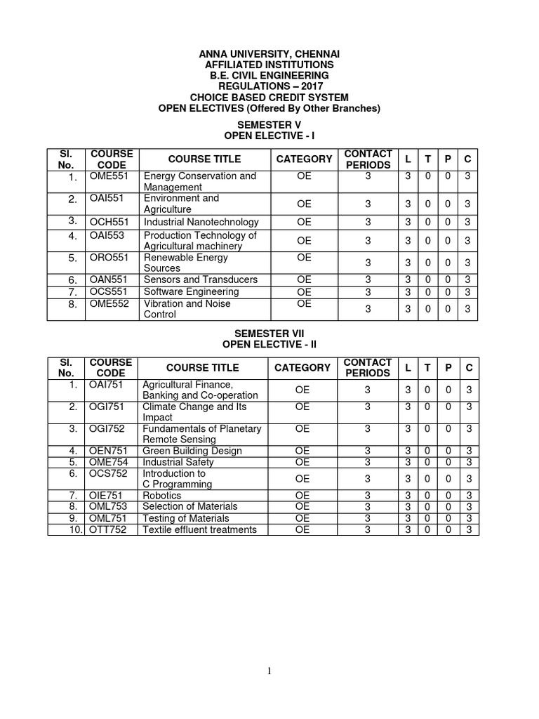 R2017 Open Electives Pdf Pdf General Circulation Model Atmosphere