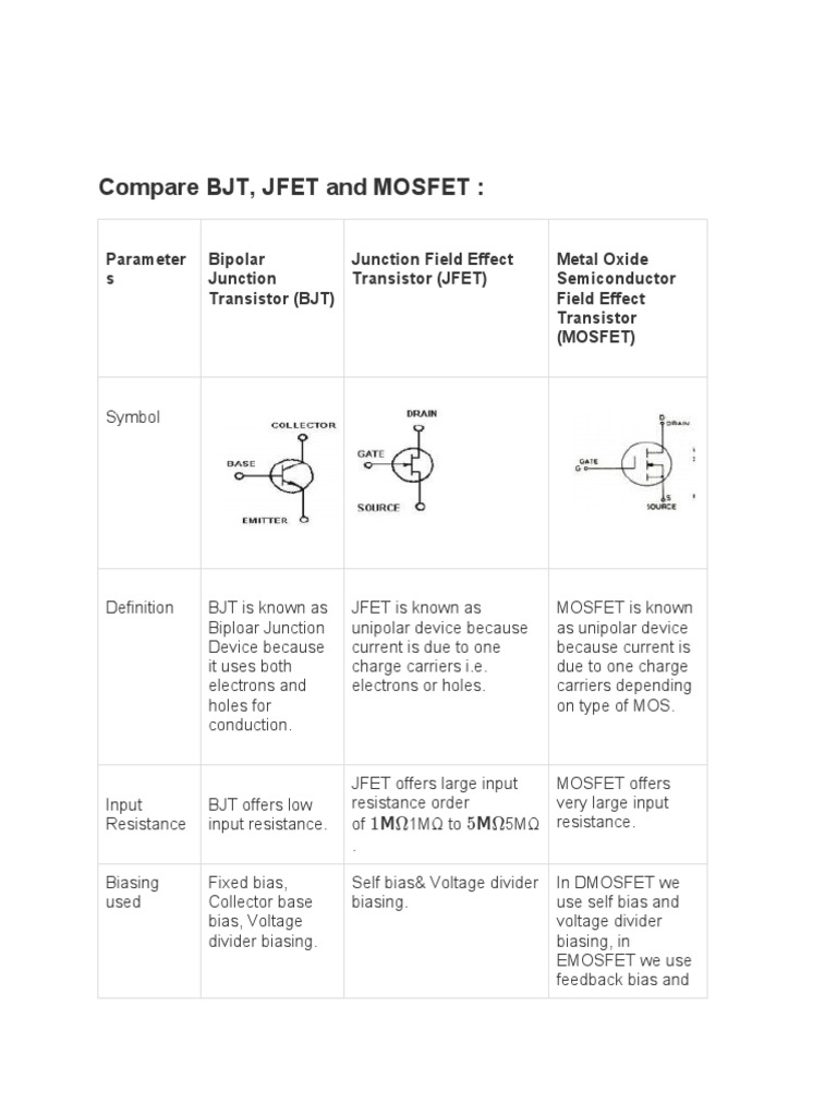 Compare BJT | PDF | Field Effect Transistor | Bipolar Junction Transistor