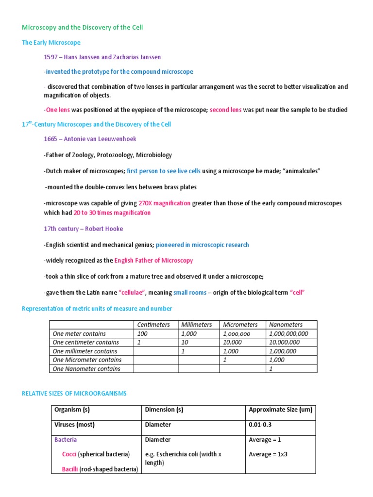 1) Microscopy and The Discovery of The Cell | PDF | Microscope ...