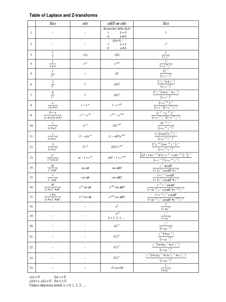 Table of Laplace and Z-Transforms | Download Free PDF | Mathematical ...