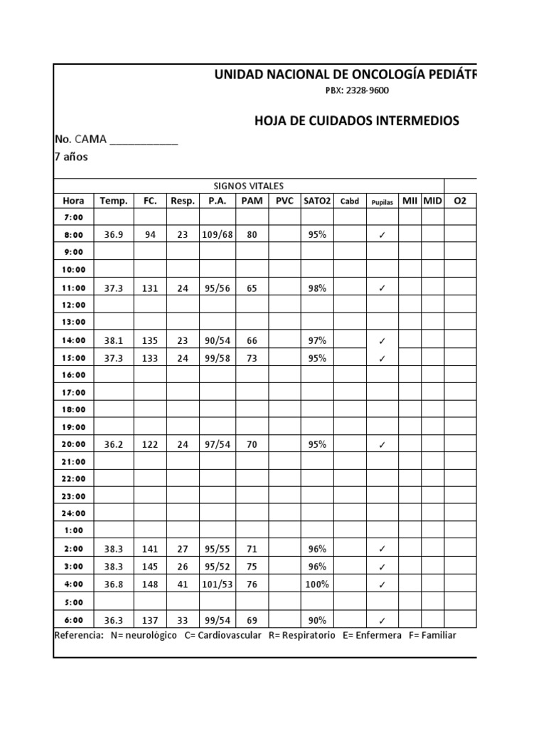 Vital Sign Monitoring Sheets from the National Pediatric Oncology Unit ...