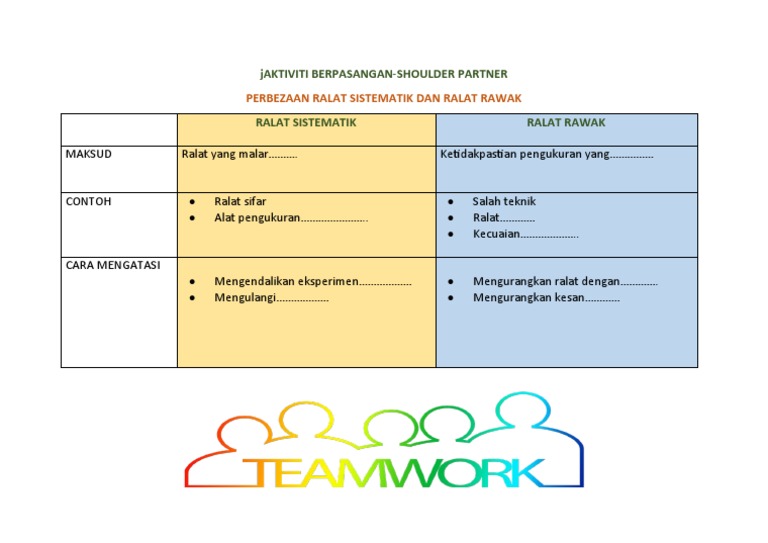 Ralat Maksud Melayu - Renesme Cullin