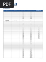 Din 17200 1987 | PDF | Industrial Processes | Metalworking