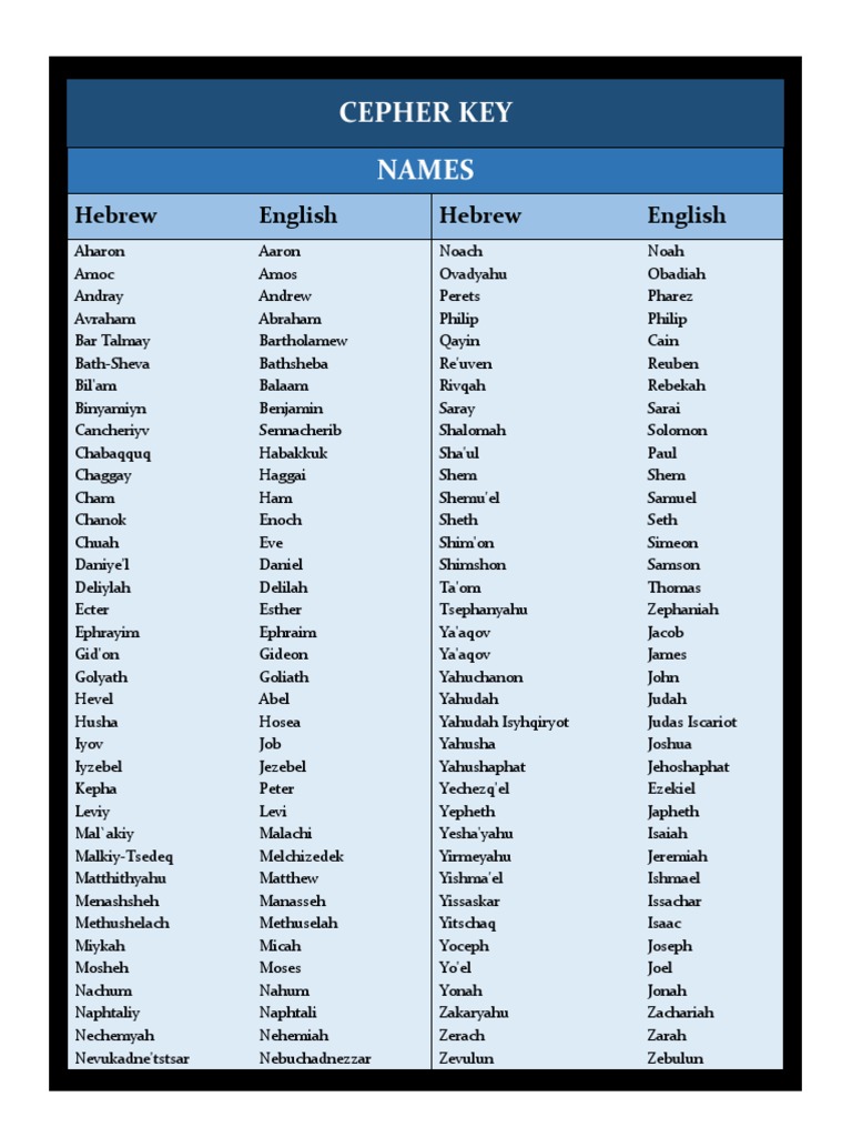 Cepher Key | PDF | Jacob | Israelites