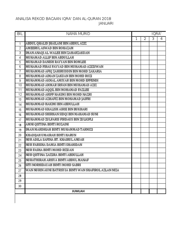 Analisis Buku Rekod Tasmik | PDF