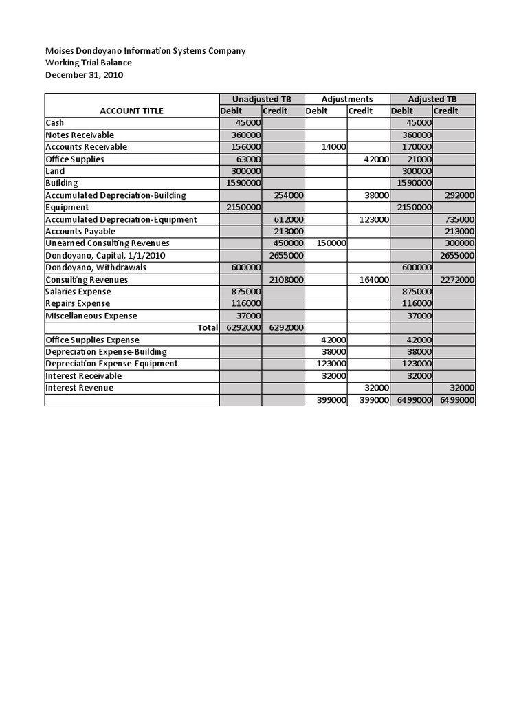 Abm Q4 | PDF | Debits And Credits | Expense