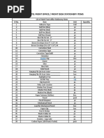 HK List Material PDF | PDF | Housekeeping | Home