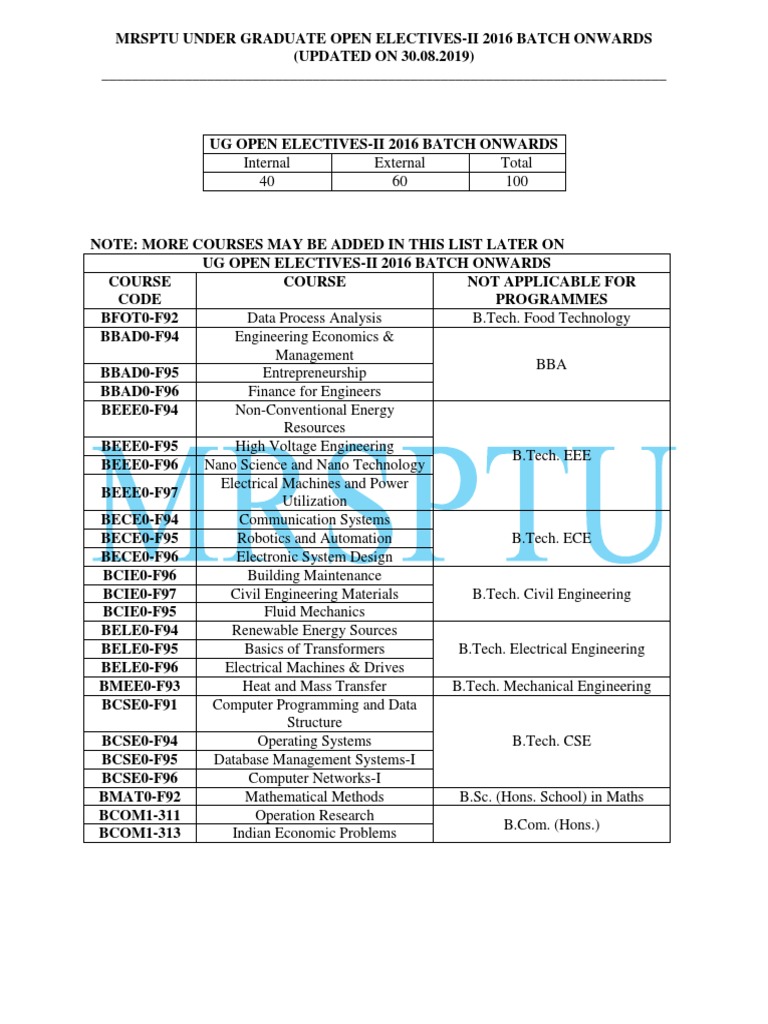 MRSPTU UG Open Electives Syllabus | PDF | Nanotechnology | Modulation