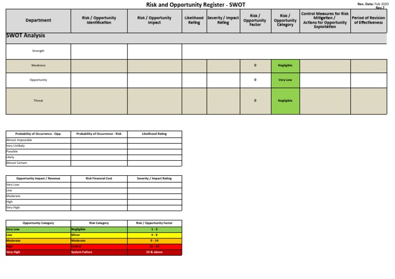 SWOT Analysis Template | PDF | Risk | Swot Analysis