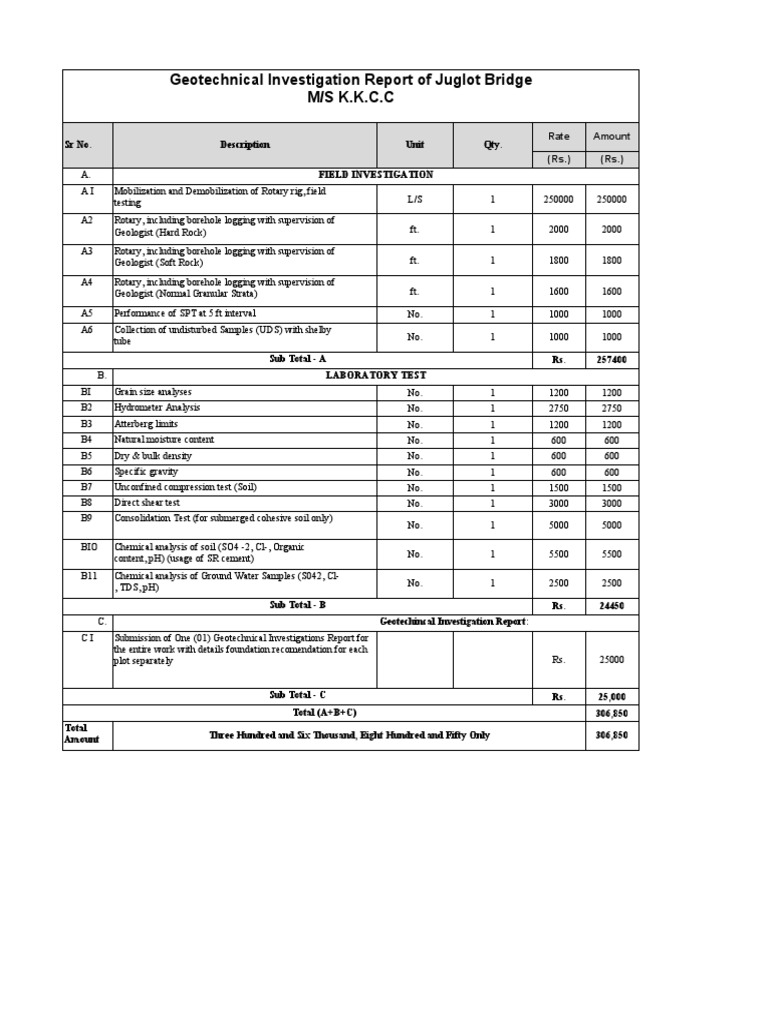 BOQ OF Soil Investigation (FOR DG FWO BID Meeting) | PDF | Geotechnical ...