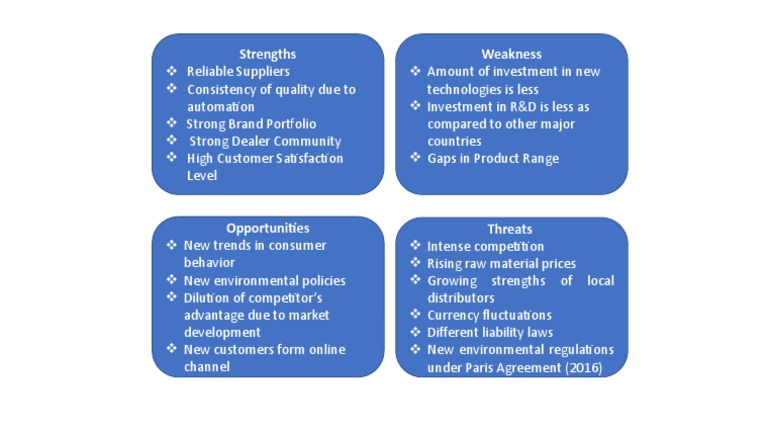 Confectionery SWOT India | PDF