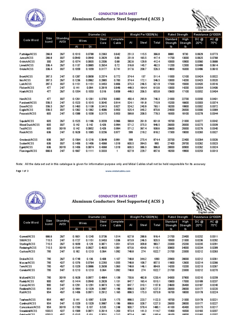 File 3 ACSS AW Data | PDF | Electrical Conductor | Wire