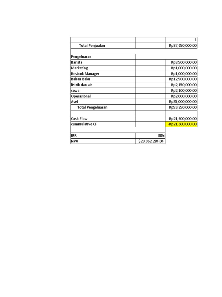 Contoh CASH FLOW Kedai Kopi | PDF