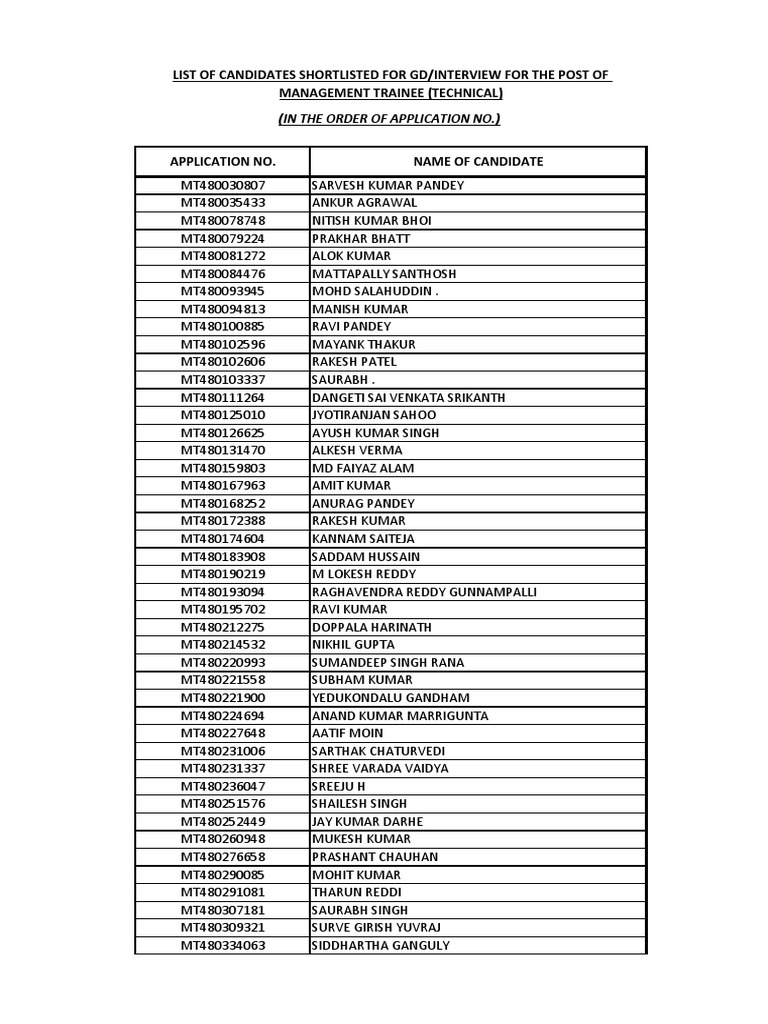 Consolidated List of Shortlisted Candidates PDF | PDF | Male Actors ...