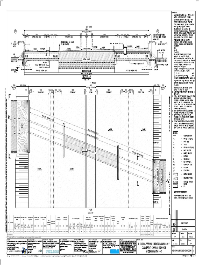 Drawings For Culvert at 293+538 PDF | PDF | Transportation Engineering ...