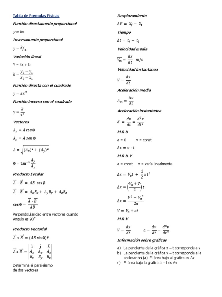 Tabla de Formulas Físicas | PDF | Las leyes del movimiento de Newton ...