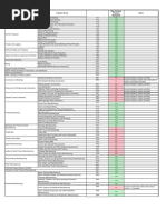Gov. Wolf List of Life-Sustaining Businesses | PDF | Transport | Textiles