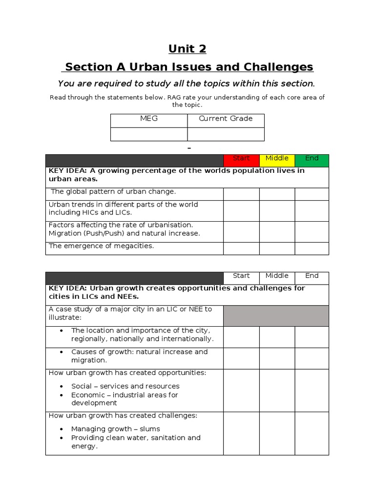 Unit 2 Section A - Urban Issues and Challenges Specification Checklist ...