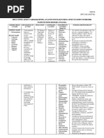 Biperiden Drug Study | PDF | Pharmaceutical Drug | Clinical Medicine