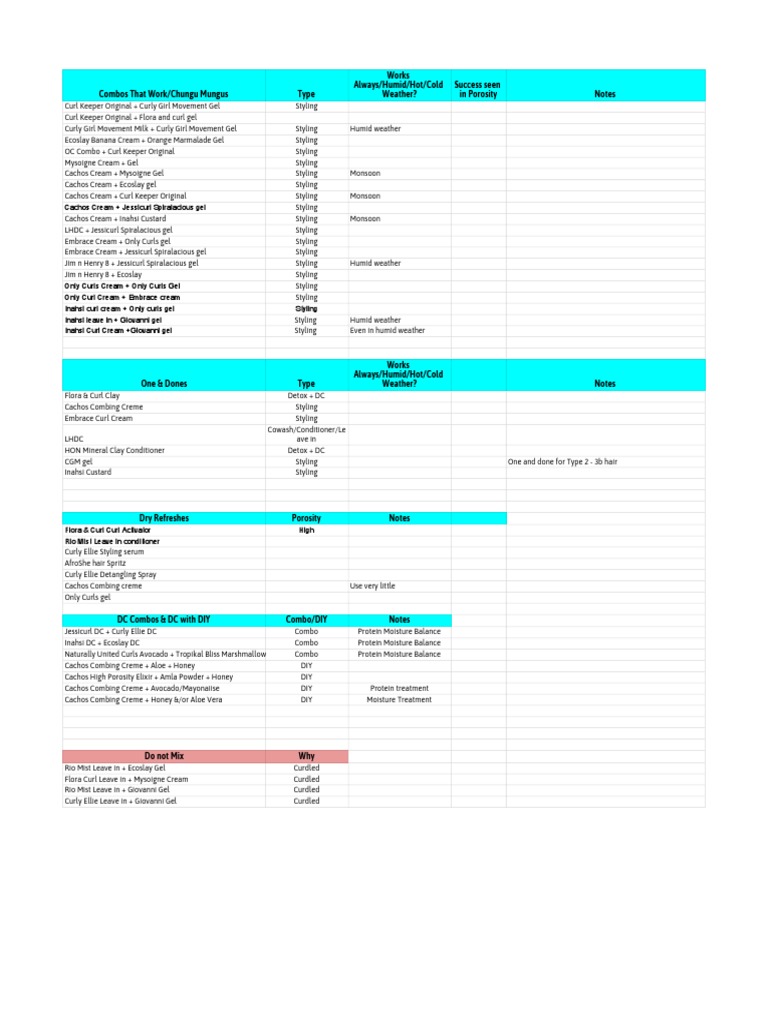 Honest Products CG List & Combos | PDF | Lavandula | Shampoo