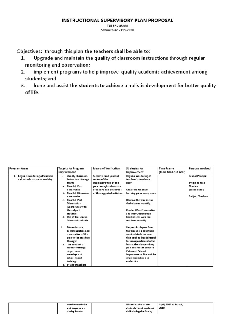 Monthly Instructional Supervisory Plan | PDF | Classroom | Teachers
