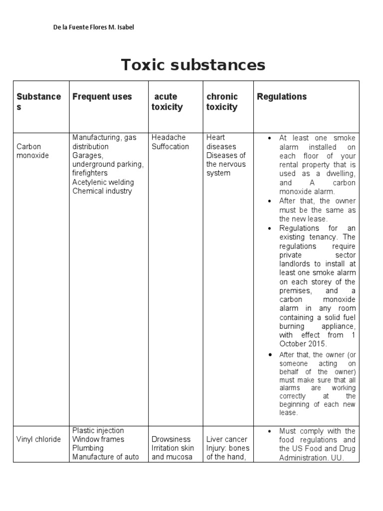 Toxic Substances: Substance S Frequent Uses Acute Toxicity Chronic ...