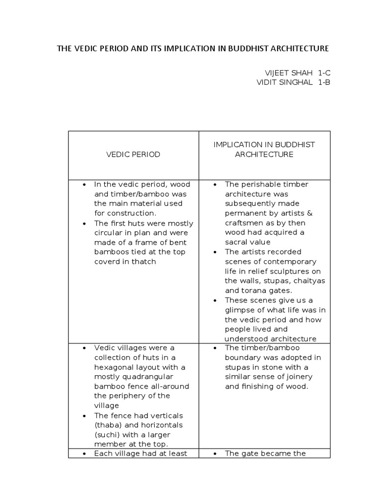 The Vedic Period and Its Implication in Buddhist Architecture | PDF ...