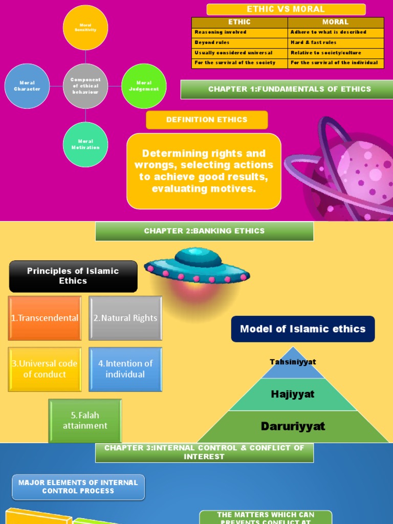 23dib17f2003 Mind Map PDF | PDF | Internal Control | Integrity