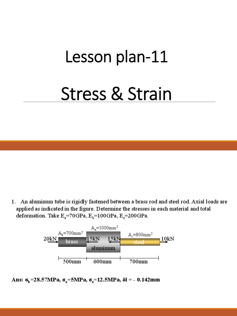 Lesson Plan-11 Stress & Strain | PDF