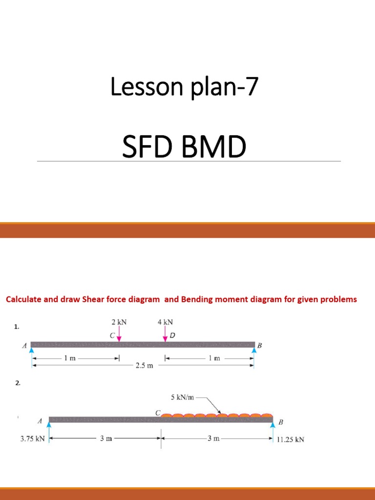 Lesson Plan-7 SFD BMD | PDF