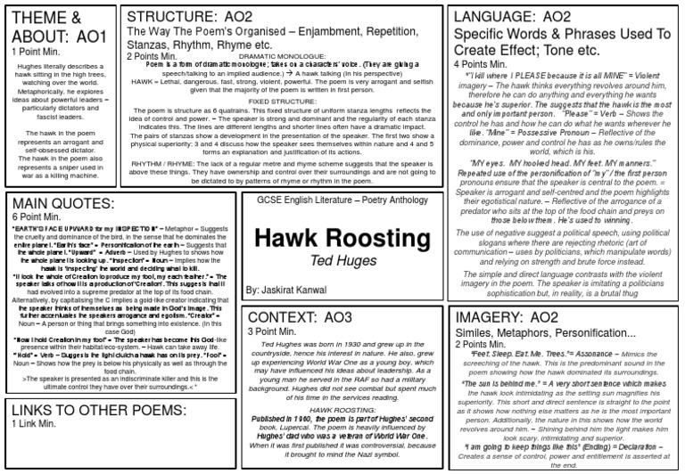 Hawk Roosting - Poem's Analysis | PDF | Poetry | Linguistics