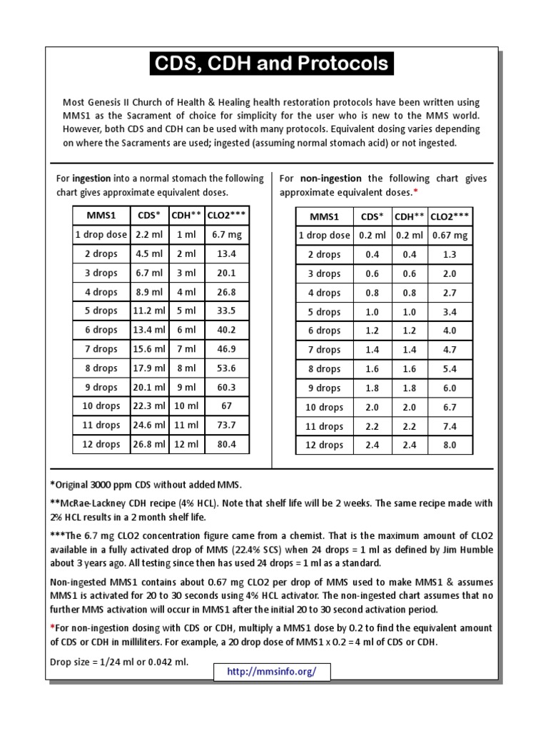 MMS, CDS, CDH, ClO2 Charts (CDS - CDH - and - Protocols-2) | PDF ...