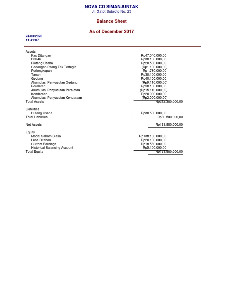 Balance Sheet for NOVA CD Simanjuntak | PDF | Finance & Money Management