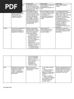 LA TEORÍA DEL ESQUEMA Rumelhart y Norman | PDF | Memoria | Conocimiento