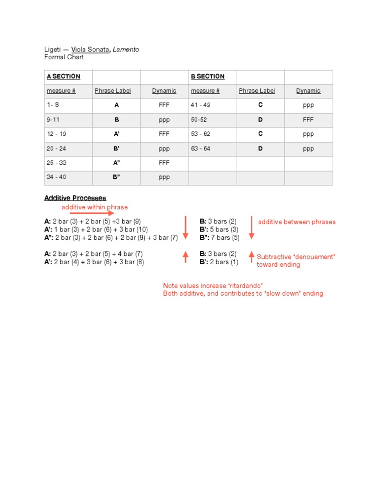 Theory IV Formal Chart Examples | PDF | Teaching Methods & Materials