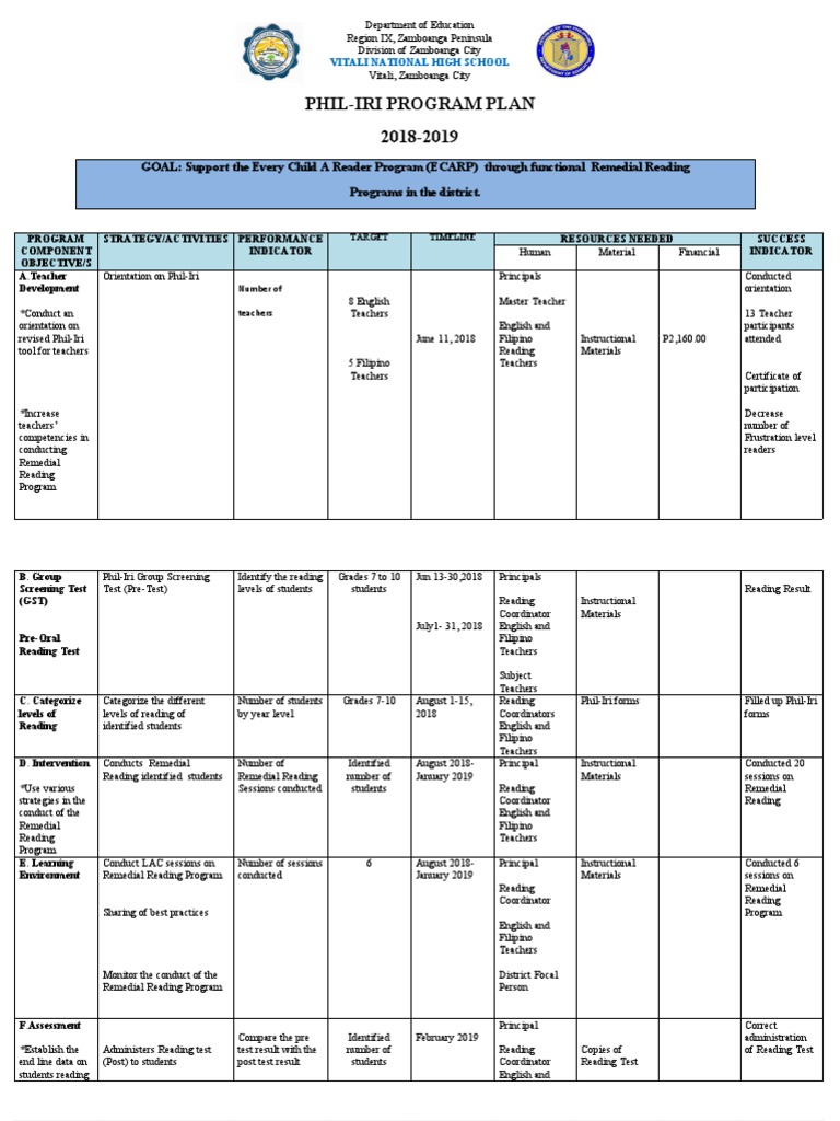 Phil-Iri Program Plan 2018-2019 | PDF | Applied Psychology | Teachers