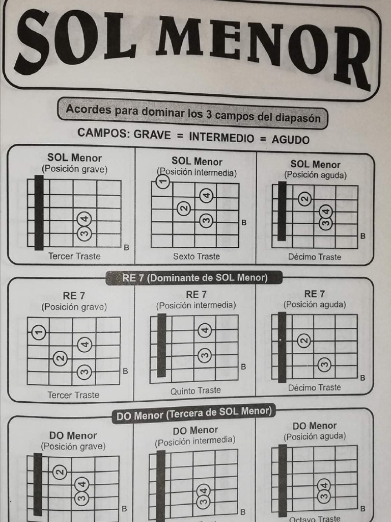 Sol Menor Acorde | PDF
