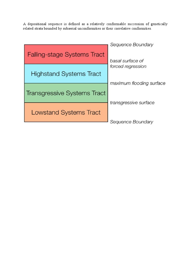 An Explanation of Depositional Sequences and Their Component Systems ...