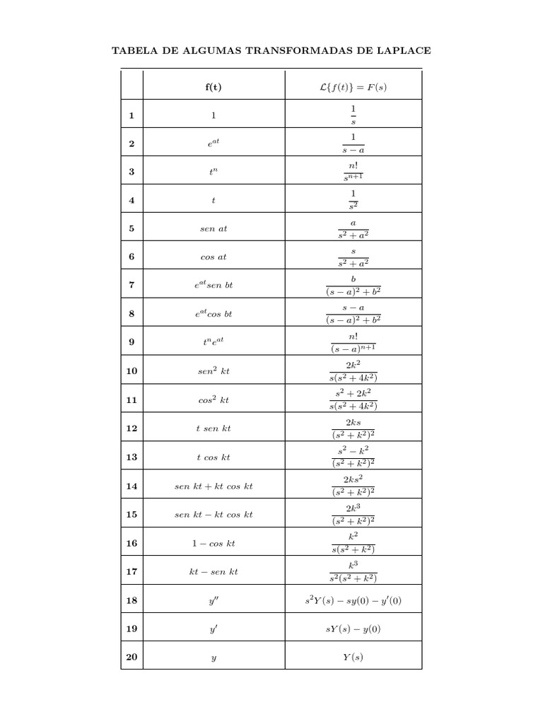Tabela Transformada Laplace PDF | PDF